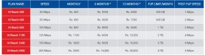Karimnagar Plans